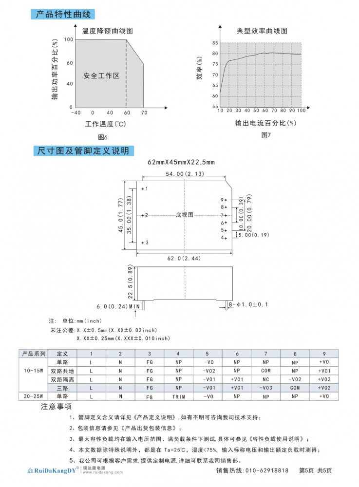 RALT15-05H12-WIT datasheet page 5
