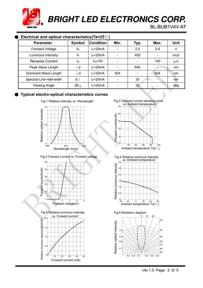 BL-BUB1V4V-AT datasheet page 3