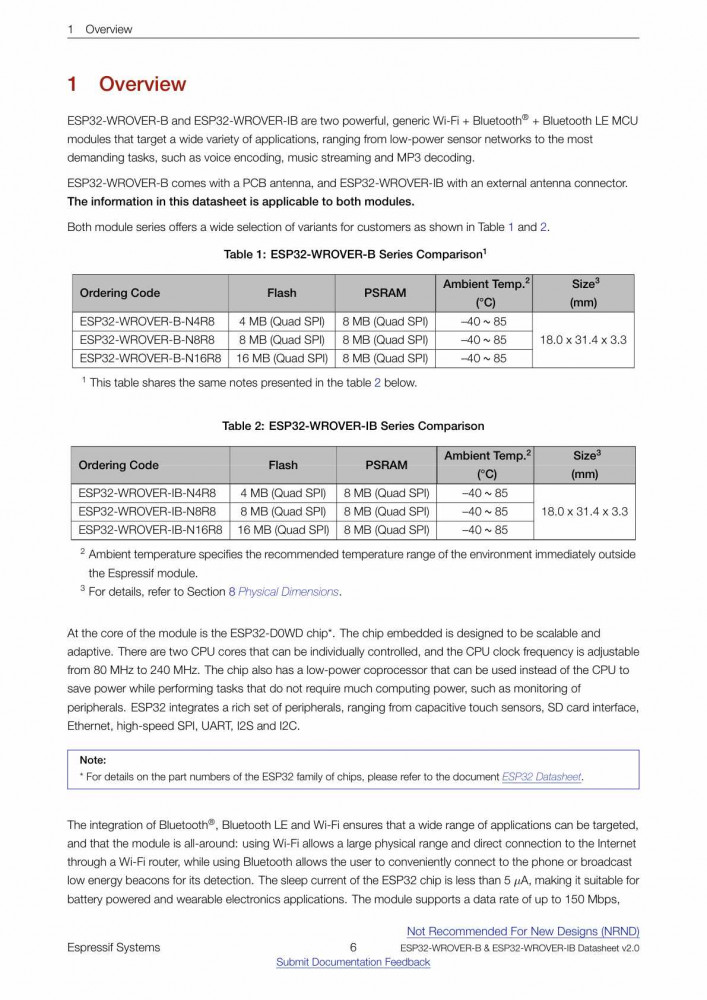ESP32-WROVER-IB datasheet page 6