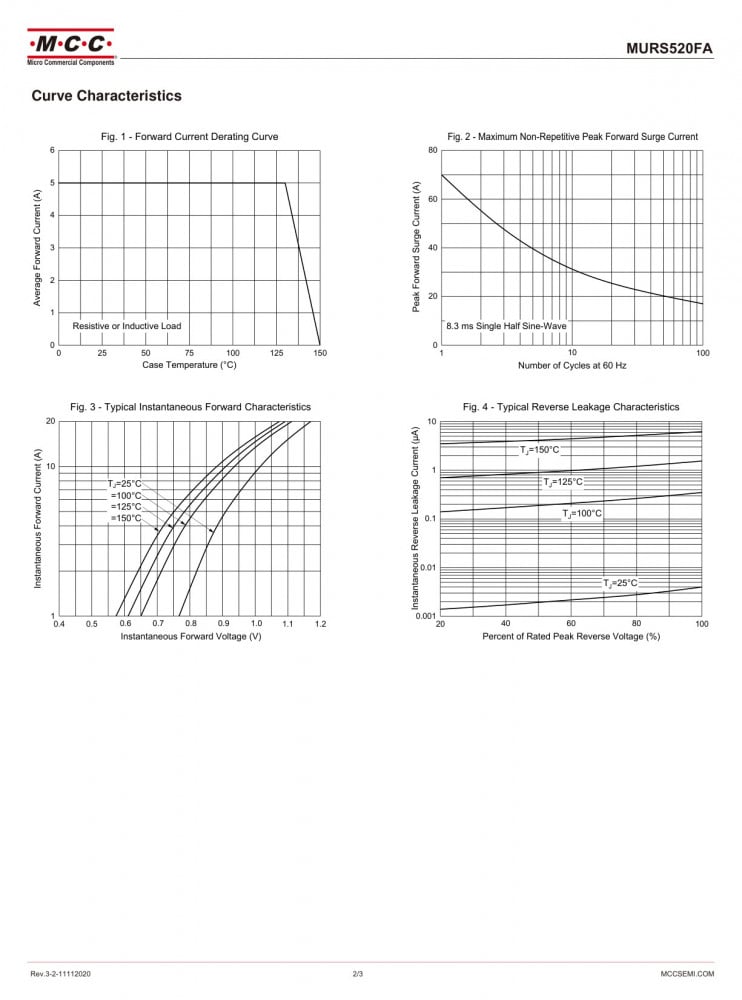 MURS520FA-BP datasheet page 2