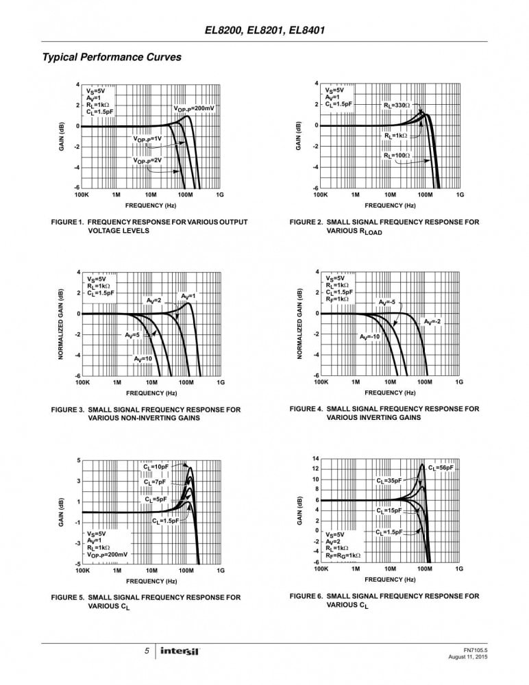 EL8200IYZ datasheet page 5