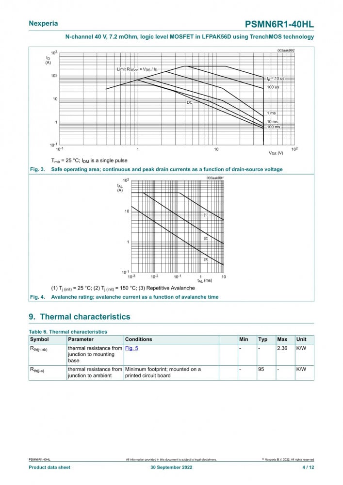 PSMN6R1-40HLX datasheet page 4