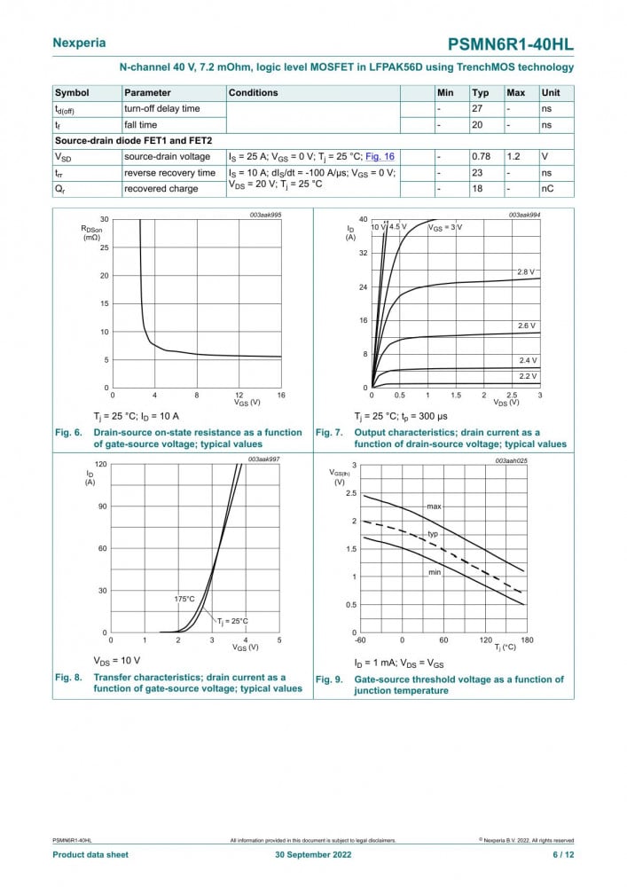 PSMN6R1-40HLX datasheet page 6