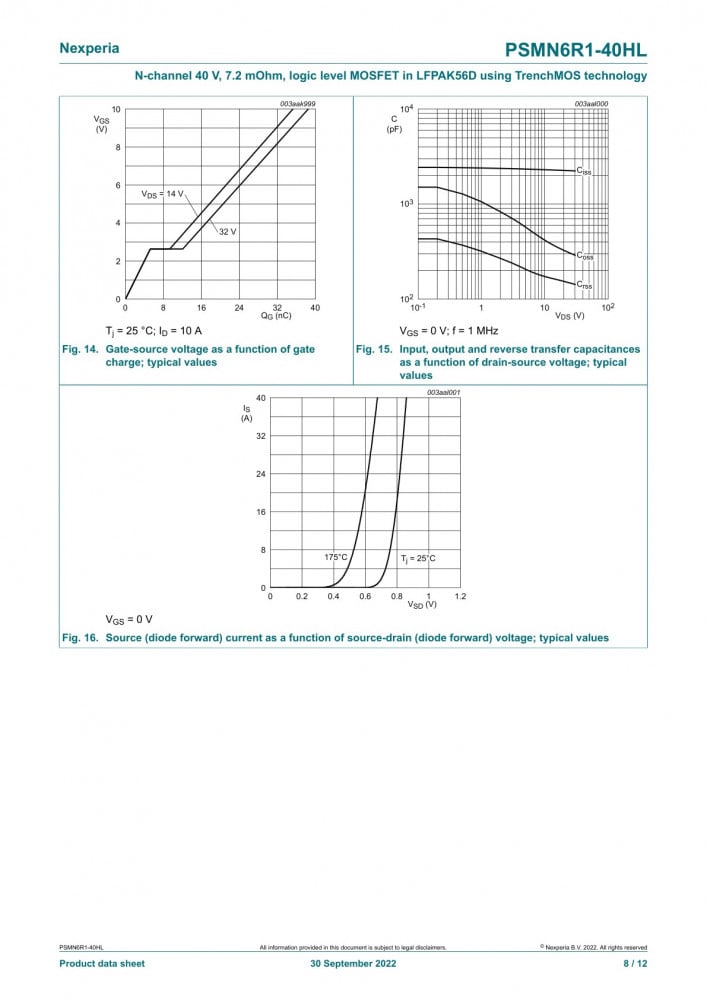 PSMN6R1-40HLX datasheet page 8