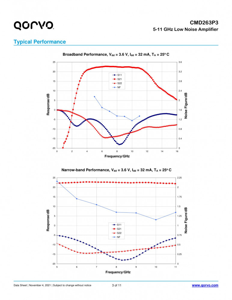 CMD263P3 technical document page 3