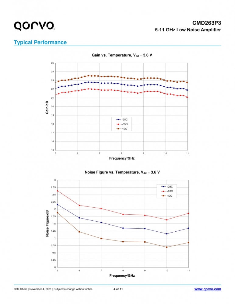CMD263P3 technical document page 4