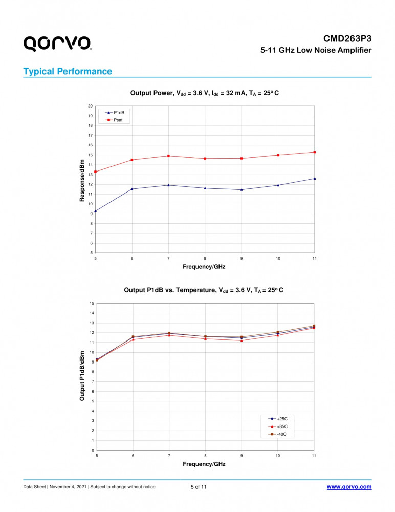 CMD263P3 technical document page 5