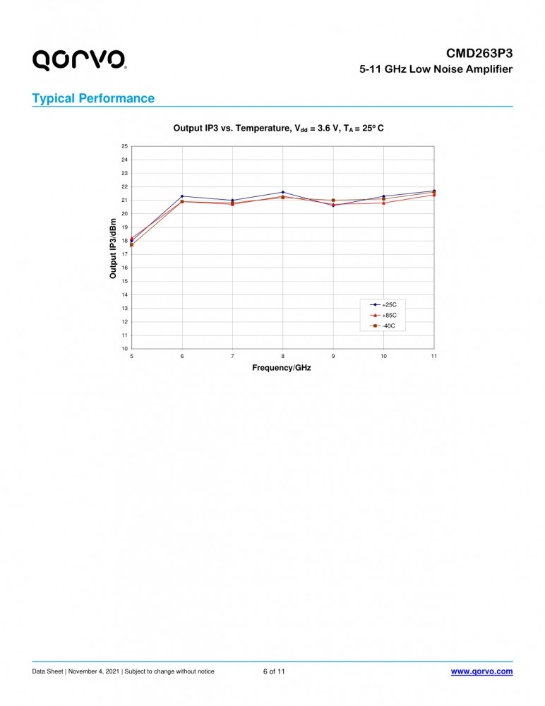 CMD263P3 technical document page 6