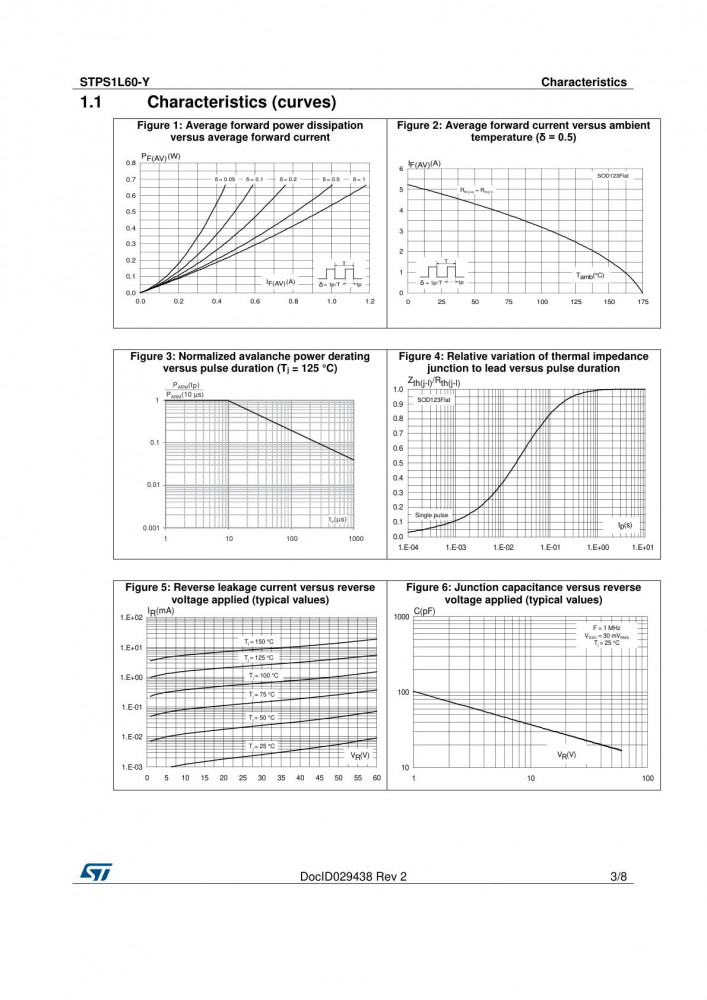 STPS1L60ZFY datasheet page 3