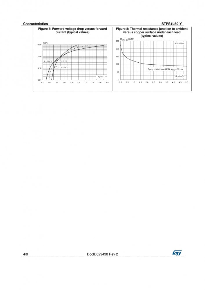 STPS1L60ZFY datasheet page 4