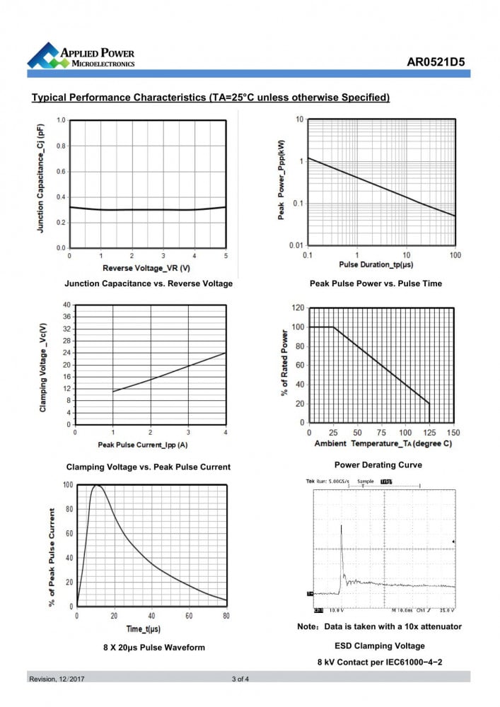 AR0521D5 datasheet page 3