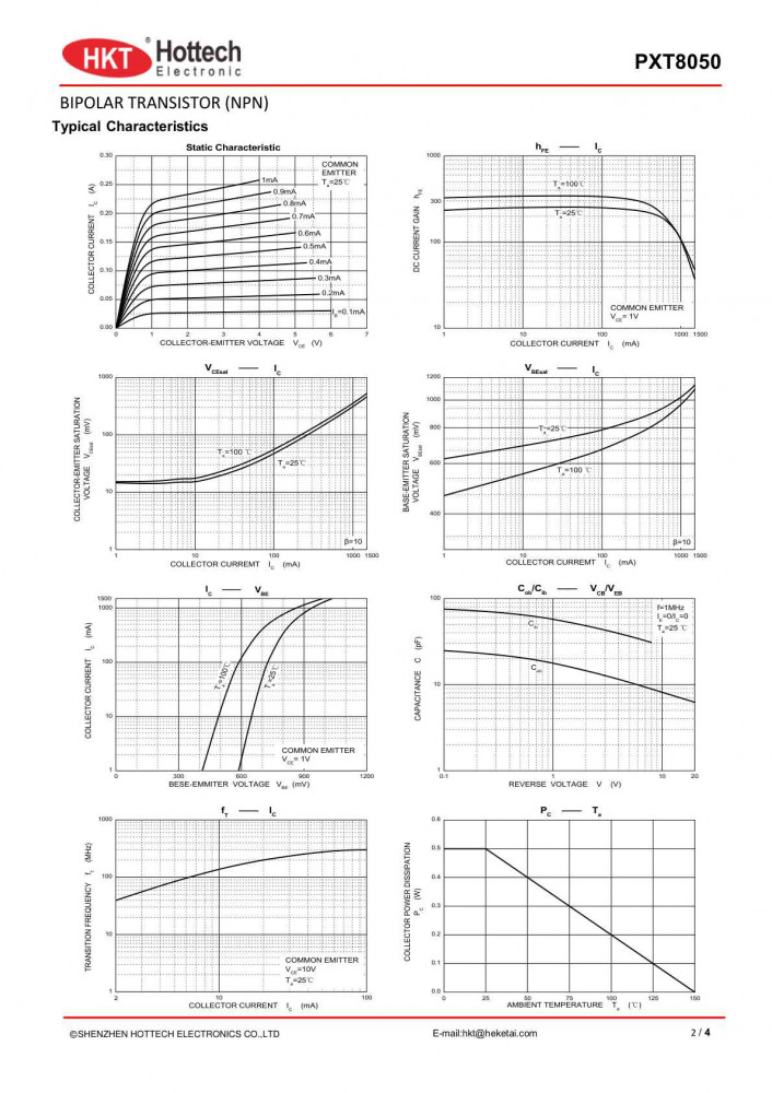 PXT8050 datasheet page 2