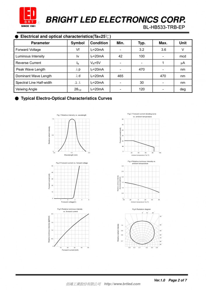BL-HB533-TRB-EP datasheet page 3