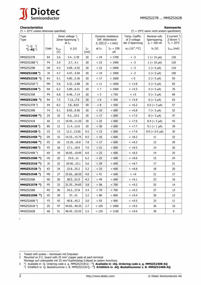 DIOTEC MMSZ5257B-AQ document page 2