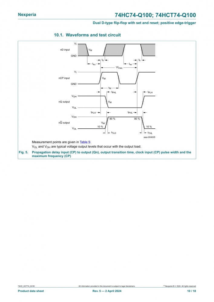 74HC74PW-Q100 datasheet page 10