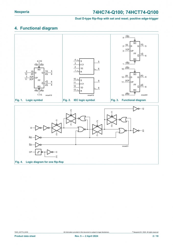74HC74PW-Q100 datasheet page 2
