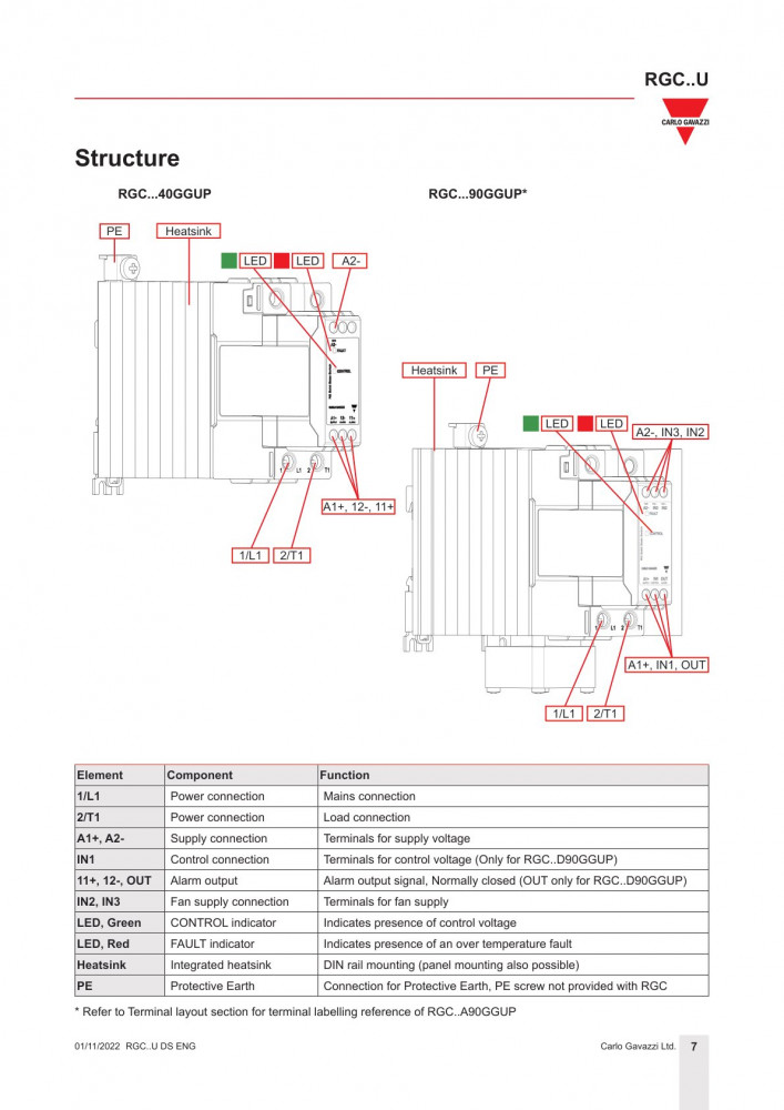 Product document page 7