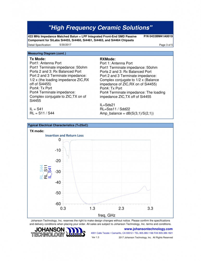 0433BM41A0019E datasheet page 3