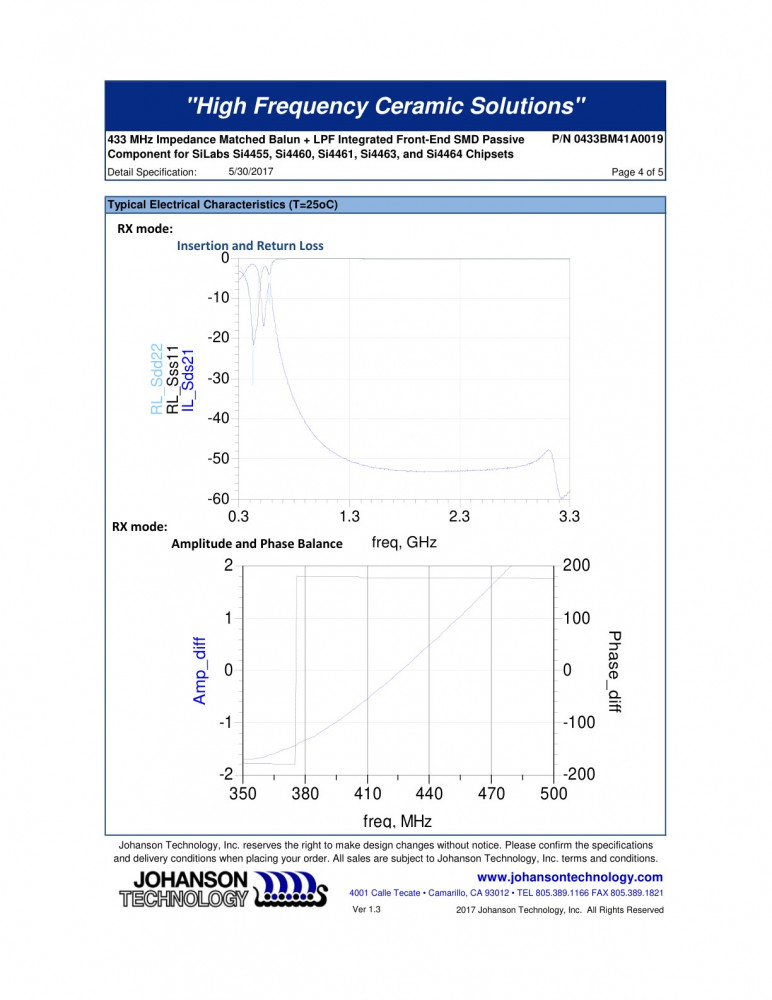 0433BM41A0019E datasheet page 4