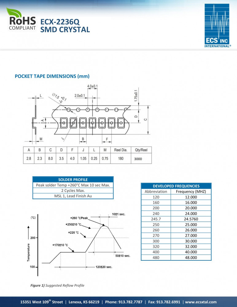 ECS ECX-2236Q part numbering and reflow information