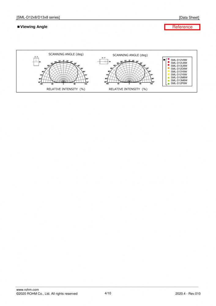 ROHM SML-D12V8WT86N document page 4