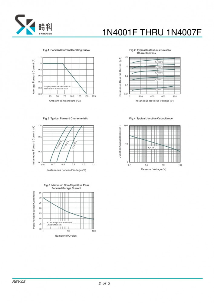1N4004F datasheet page 2