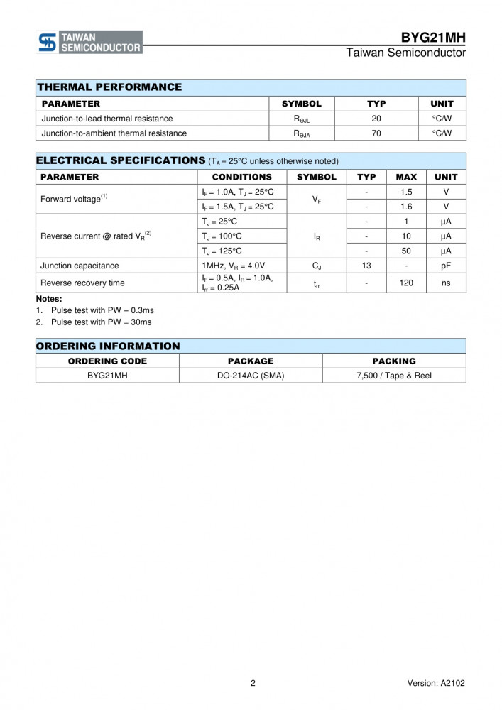 BYG21MH datasheet page 2