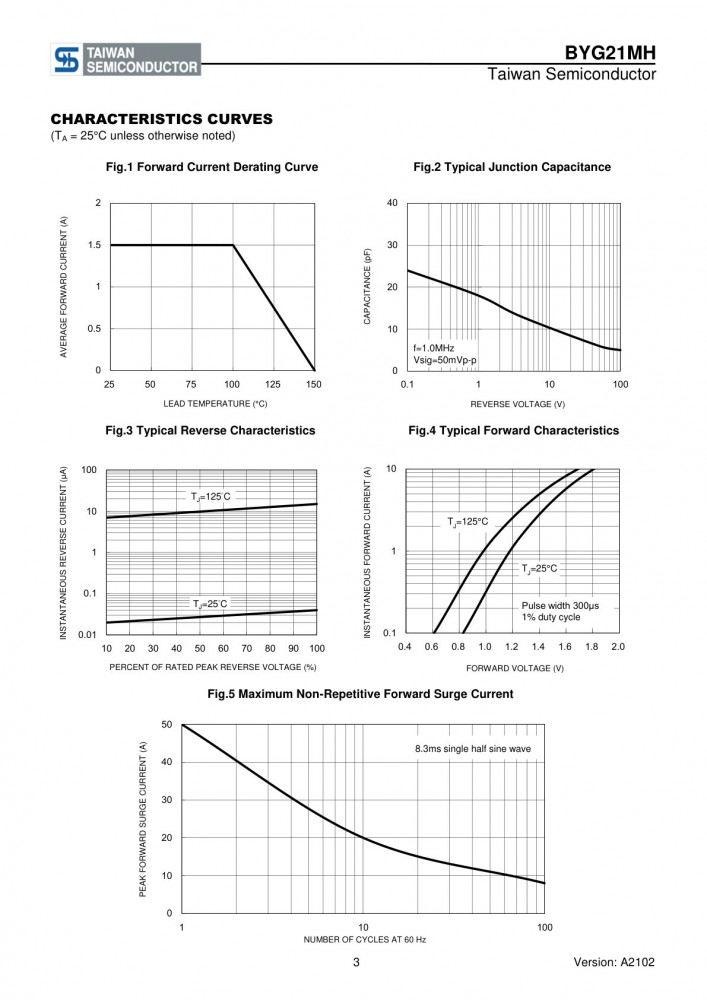 BYG21MH datasheet page 3