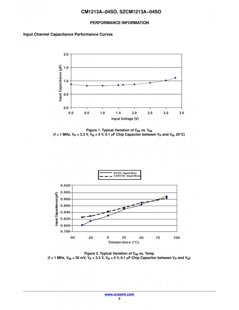 CM1213A-04SO datasheet page 3
