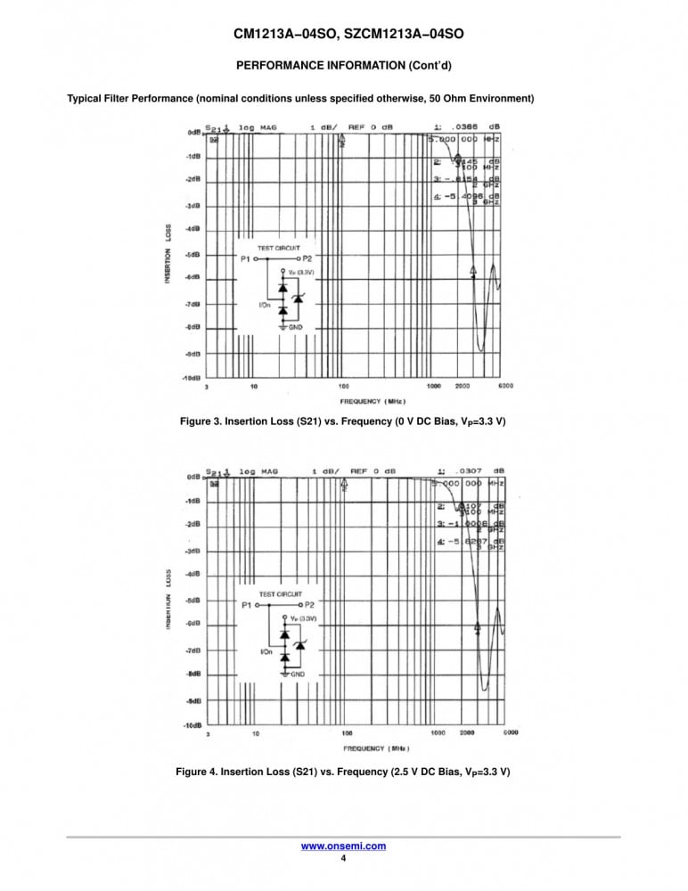 CM1213A-04SO datasheet page 4