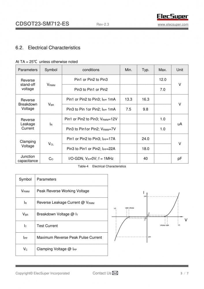 CDSOT23-SM712-ES datasheet page 3