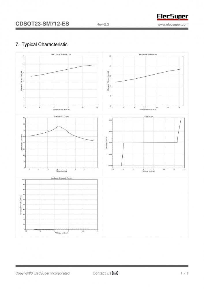 CDSOT23-SM712-ES datasheet page 4
