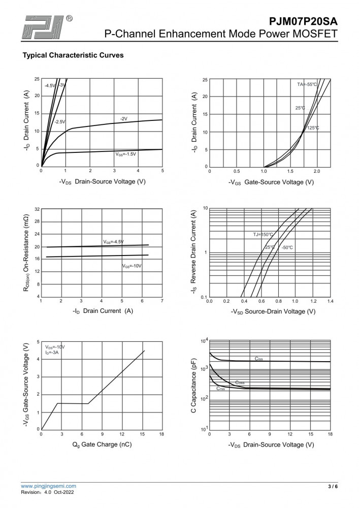 PJM07P20SA datasheet page 3