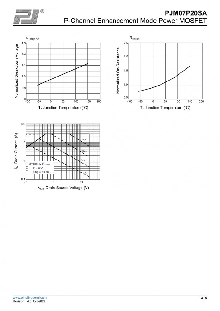 PJM07P20SA datasheet page 4