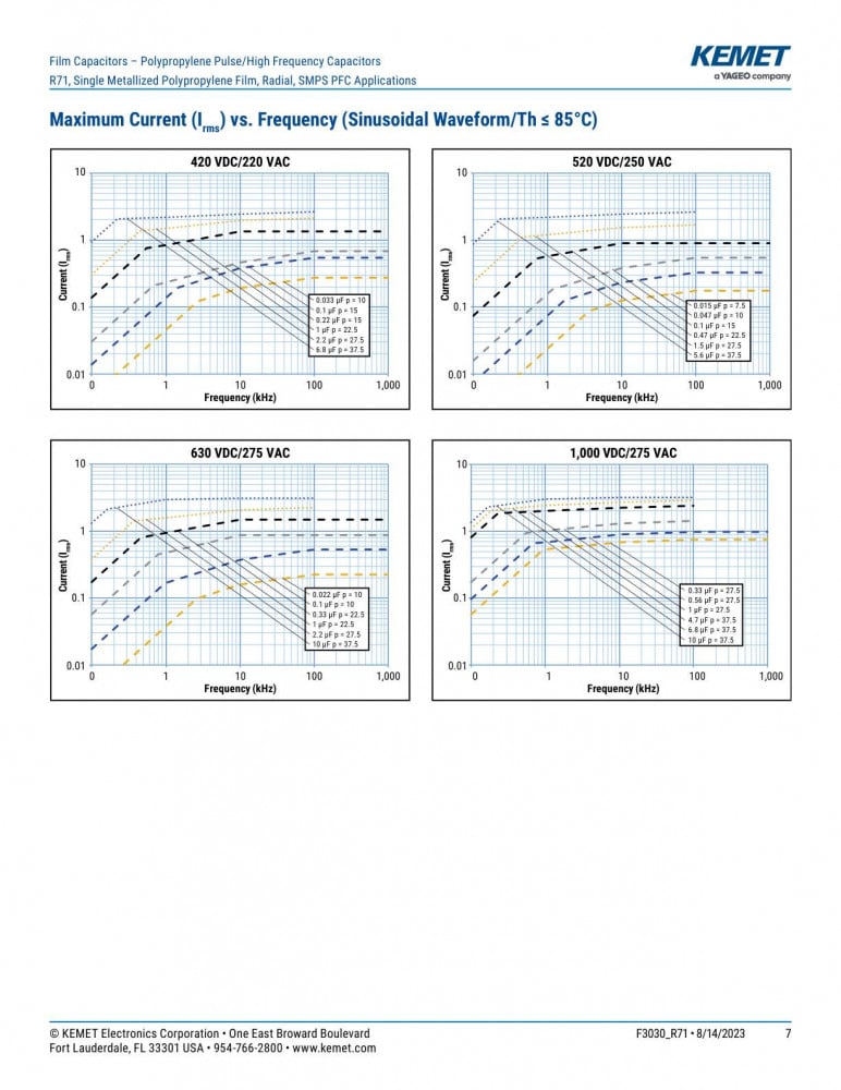 KEMET R71 datasheet page 7
