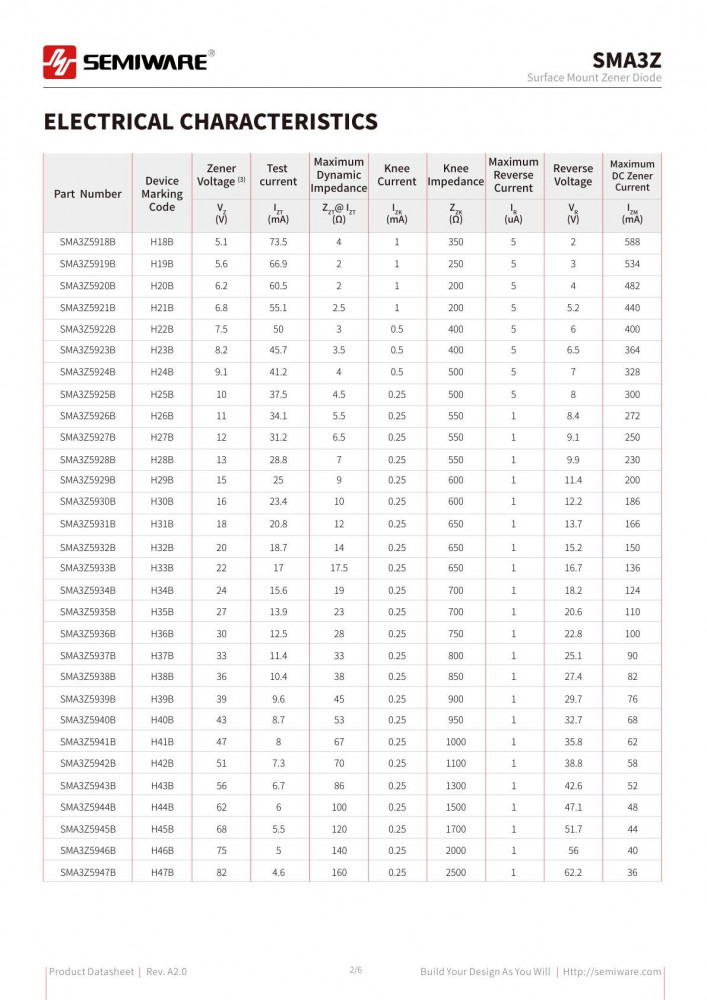 SMA3Z5931B datasheet preview, page 2