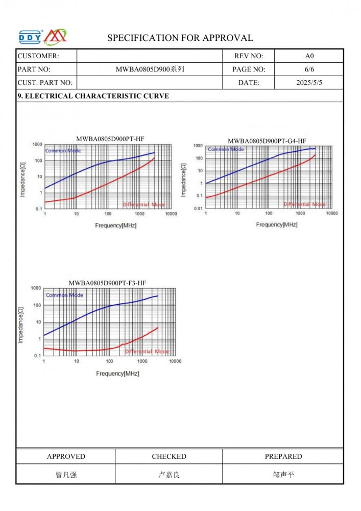 MWBA0805D900 approval specification supplementary page