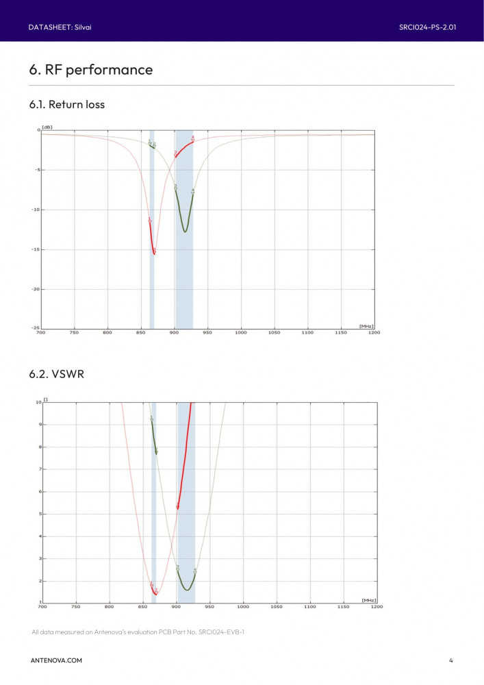 Silvai datasheet page 4