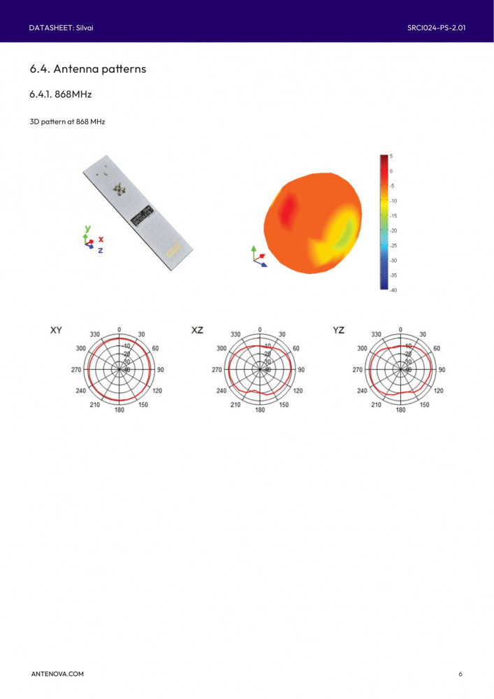 Silvai datasheet page 6