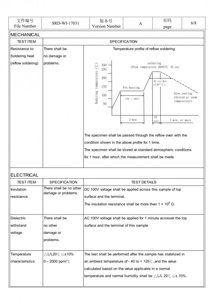 SRYH.1365.YF220MT00 approval specification page 8