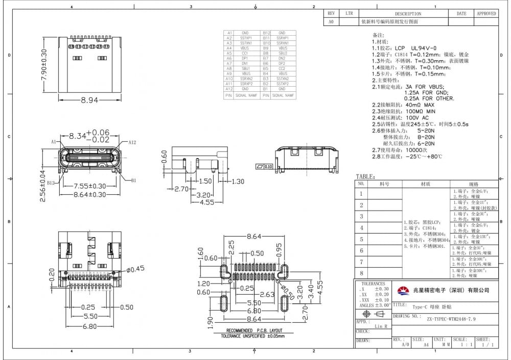 ZX-TYPEC-WTM2448-7.9 technical drawing preview