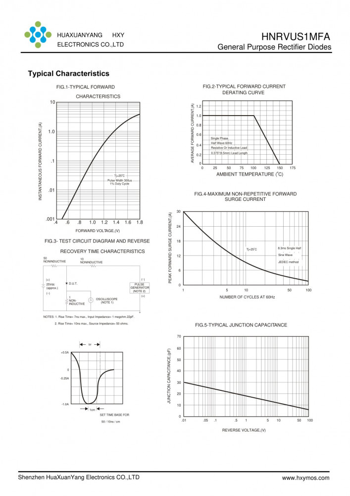 HNRVUS1MFA datasheet page 2