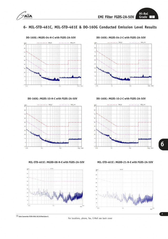 FGDS-2A-50V datasheet page 7