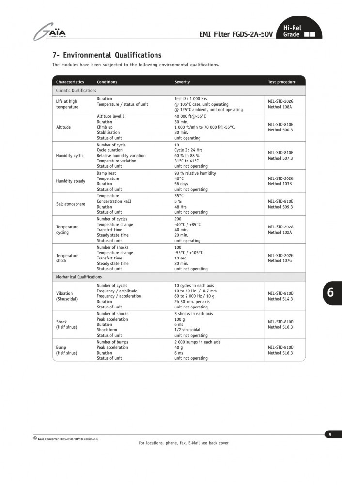 FGDS-2A-50V datasheet page 9