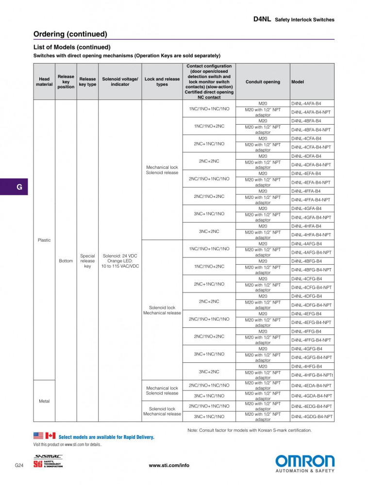 D4NL technical document page 10