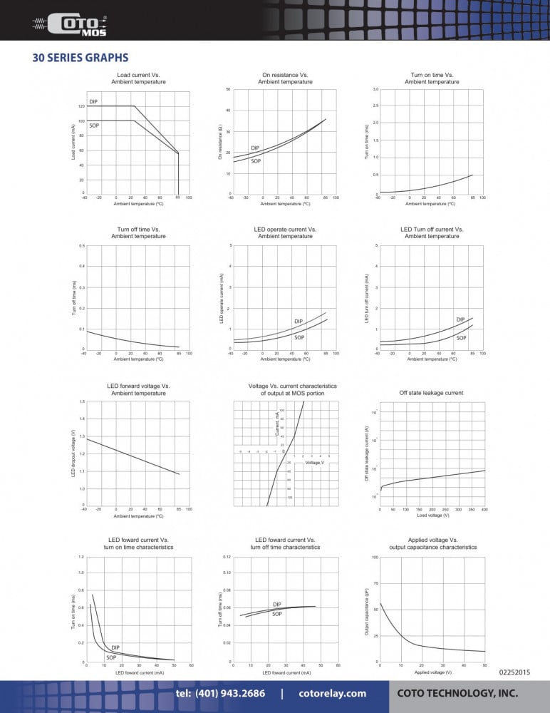 COTO C330S datasheet page 3