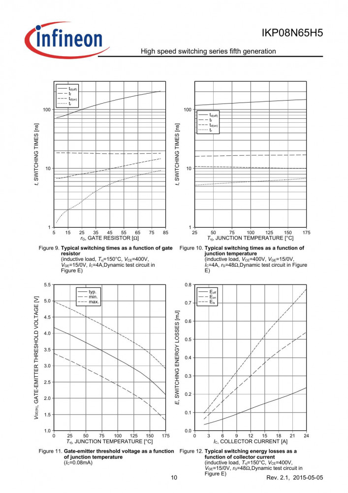IKP08N65H5 datasheet page 10