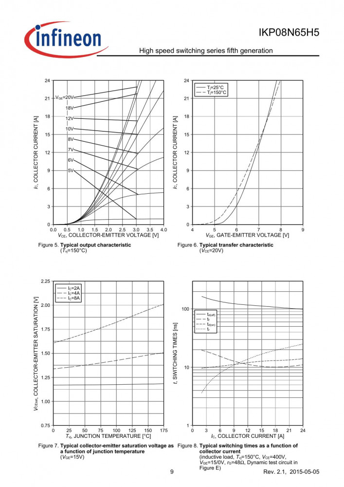 IKP08N65H5 datasheet page 9