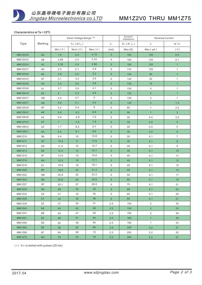 MM1Z8V2 datasheet page 2