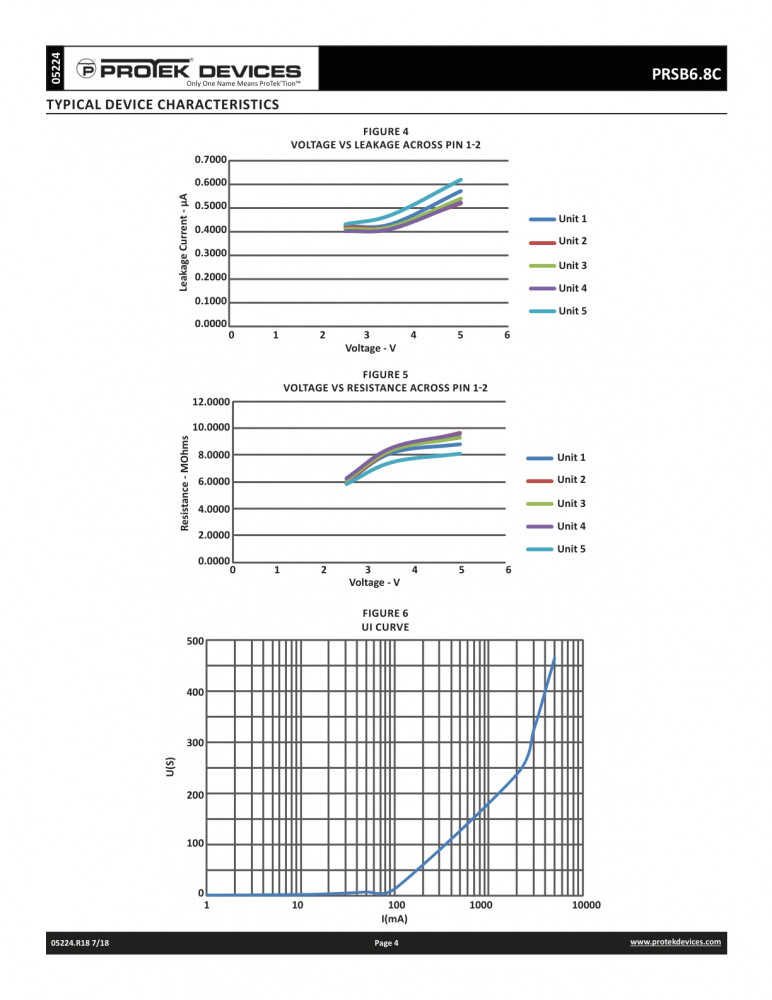 PRSB6.8C-LF-T710 datasheet page 4
